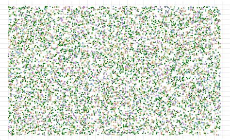 Java GWT Randomly Generated Data Area Spread Stack Overflow
