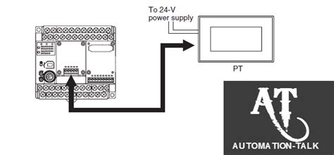 NV HMI Panasonic FP X Series PLC Communication Automation Talk All About Industrial Automation