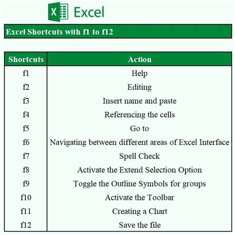 khushboo goyal on linkedin 🚀excel tip no 10 elevate your excel game