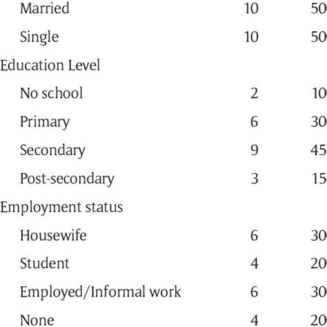 Conceptual Framework Of The Dimensions Of Stigma Its Manifestations Download Scientific