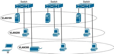 07. Динамический VLAN - Документация - NAG WIKI