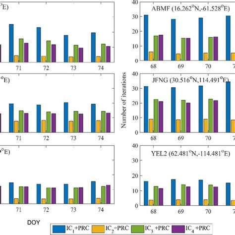 Iteration Numbers For Four Improved Stochastic Models At Jfng Station