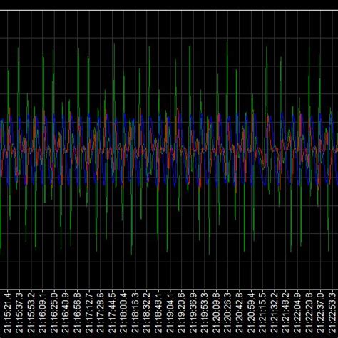 Time Series Trend From The PLC Implementation Of System Download Scientific Diagram