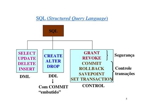 Introdução Ao Sql