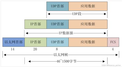 以太网数据帧详细解析 逐字节分析 Jueyuanfengsheng 博客园
