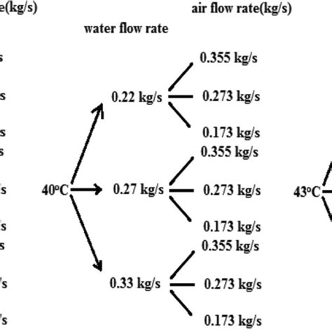 Schema Of The Cooling Tower Measurement Download Scientific Diagram