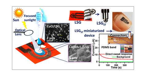 Surface Engineering Of Laser Scribed Graphene Sensor Enables Non Enzymatic Glucose Detection In