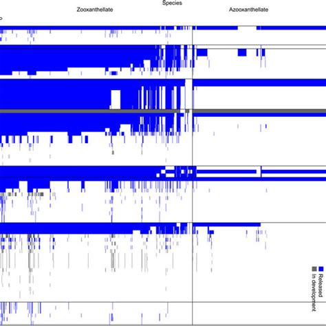Blue Cells Correspond With The Traits Released In This Data Descriptor Download Scientific
