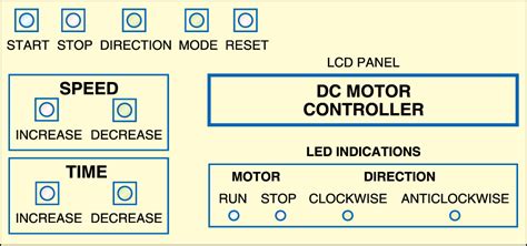 Microcontroller Based DC Motor Controller Full Electronics Project