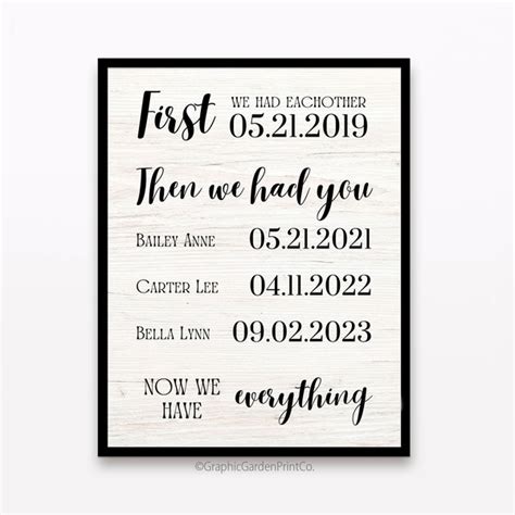 Important Date Sign Etsy
