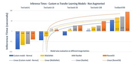 GitHub Sabeesh Efficient Deep Learning Casting Defect Detection ICCR