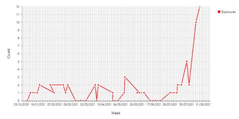Florida Poison Control Reports Uptick In Ivermectin Calls Miami New Times