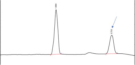 Hplc Chromatogram Of Authentic Andrographolide Minutes Download