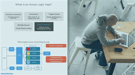 Online Course Designing A Microsoft Azure Messaging Architecture From Pluralsight Class Central