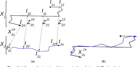Figure 3 From Towards Multi Robot Visual Graph Slam For Autonomous