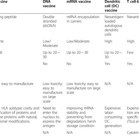 Neoantigen Prediction And Validation Workflow Left Panel Corresponds Download Scientific