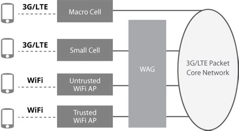 What Is Voice Over Wi Fi Ribbon Communications