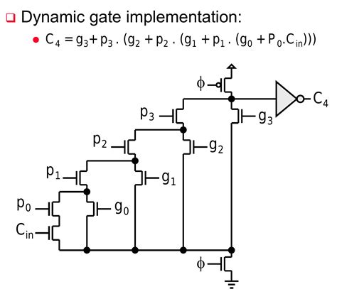 Figure Vlsi Design Adder Design Adder Design