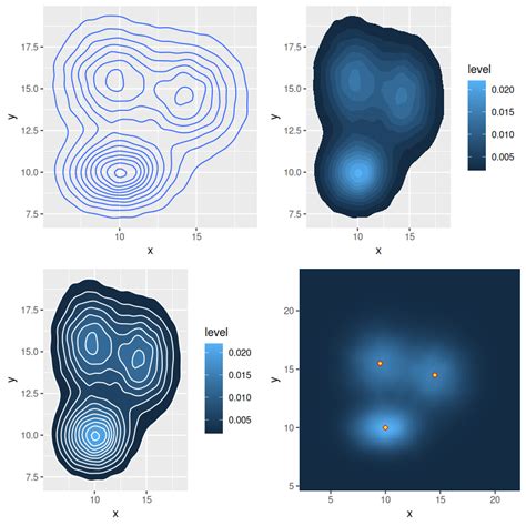 5 Ggplot2 — Introductory R