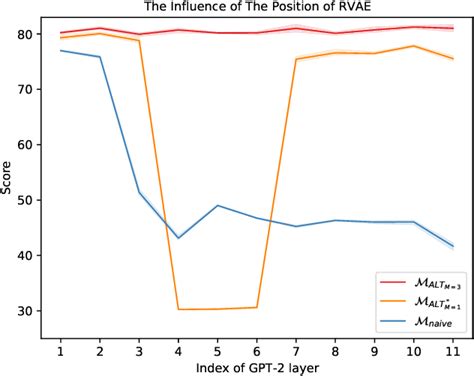 Rvae Lamol Residual Variational Autoencoder To Enhance Lifelong