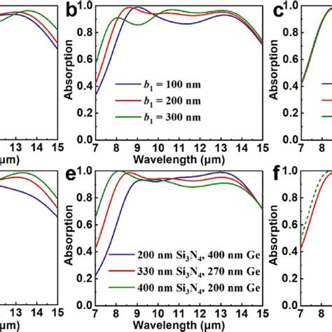 Structure Simulation A D Absorption Spectra When Tuning The