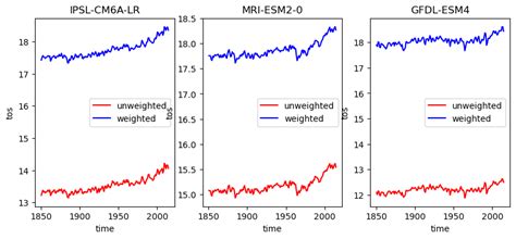 working with output from many different cmip6 climate models — earth