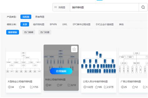 企业组织结构图怎么画结构图的简单绘制方法 不要小看你呀 博客园