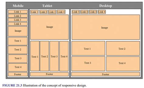Creating Responsive Design With CSS HKT SOFT