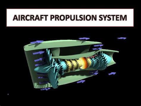 Aircraft Propulsion System