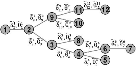 Figure 4 From A New Technique In Mobile Robot Simultaneous Localization