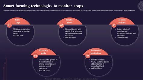 Smart Farming Technologies To Monitor Crops Introduction To Internet Of Things IoT SS PPT
