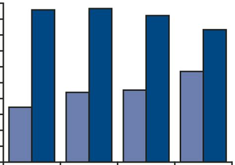 Concurrent Sex By Description Of Regular Partner And Relationship Download Scientific Diagram