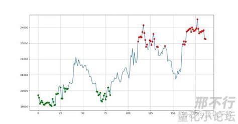 python股票量化2022精华帖 策略第14篇多周期多样本波峰波谷形态量化程序 知乎 python股票量化2022精华帖 策略第14篇多周期多样本波峰波谷形态量化程序 知乎
