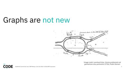 Exploring Graph Use Cases With Janusgraph Ppt