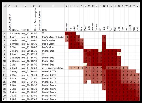 clustering without downloading data using shared clustering