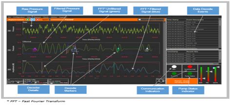 Aps Introduces Its New Advanced Decoding System Aps Technology