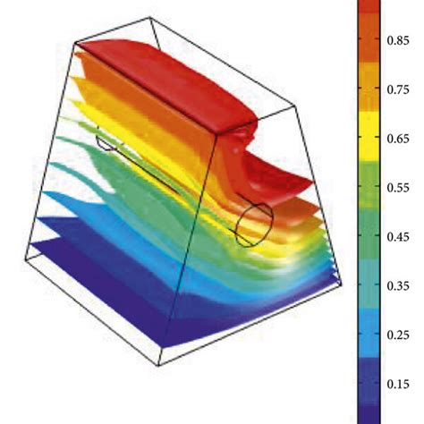 Plots Showing The Effect Of Richardson Number On Isothermal Contours Download Scientific