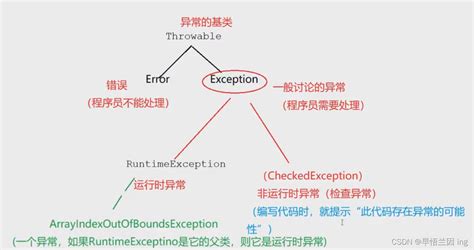 Java异常error Converting Value Csdn博客