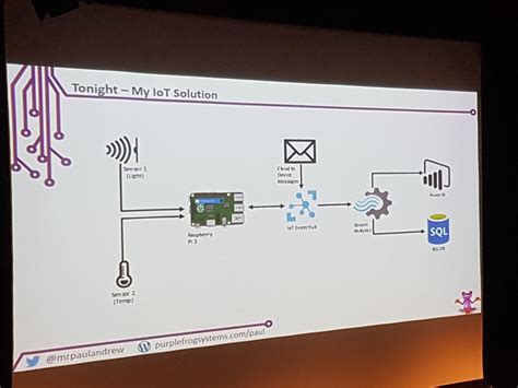 My Sql Relay 2016 Purple Frog Systems