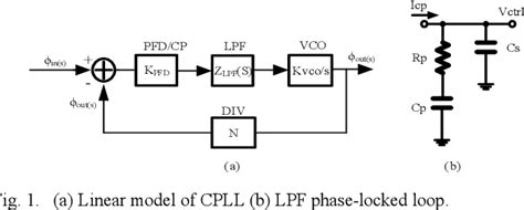 Figure 1 From 10ghz Low Current Mismatch Pseudo Differential Charge Pump Phase Locked Loop