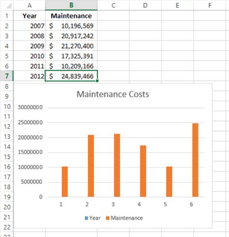Create Charts And Objects In Excel 2013 Tutorial Learnovita