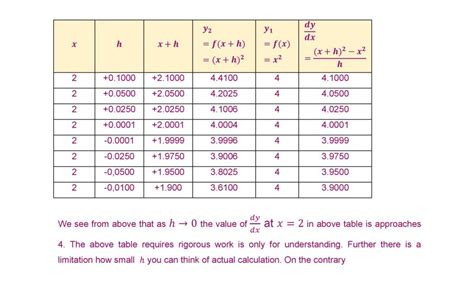 An Over View Of Calculus Easy Learning
