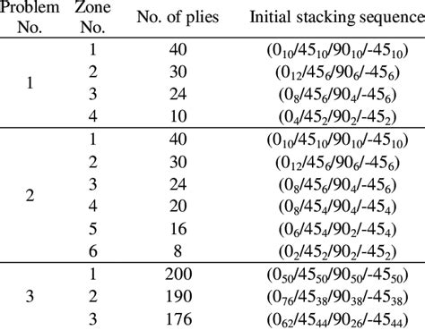 Initial Thickness Law Ad Initial Stacking Sequence Download