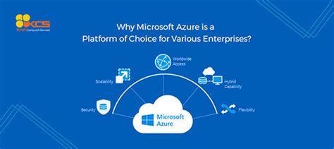 Azure Logic Apps Microsoft Azure Logic Apps Consulting Services Kcs
