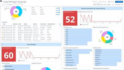 Juniper Srx Firewall