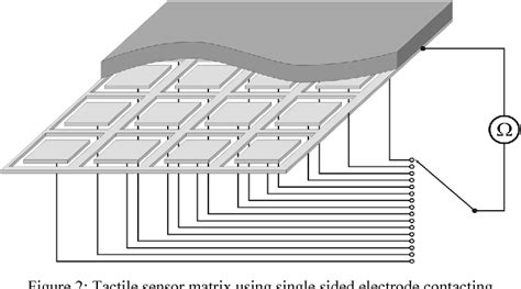 Figure 2 From Resistive Tactile Sensor Matrices Using Inter Electrode