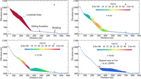 Particle Model Sliding Process And Compassion Of Deposit Area Of The Download Scientific