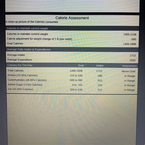 solved assignment objective for this assignment you will