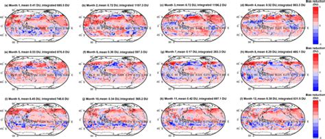 GMD Peer Review Cluster Based Analysis Of Multi Model Climate Ensembles