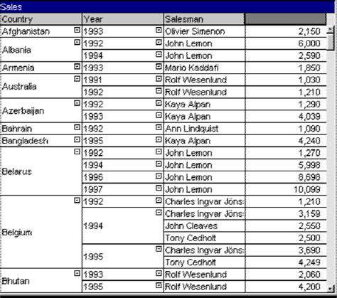 Charts And Tables Qlikview Tutorial Intellipaat Com